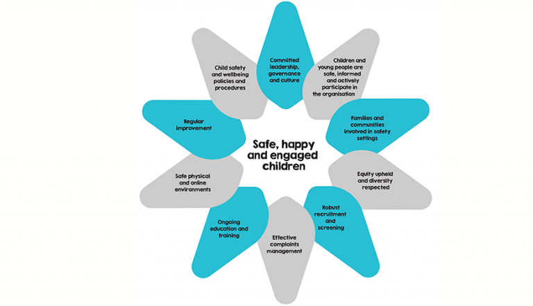 National Principles for Child Safe Organisations | Anglican Church of ...